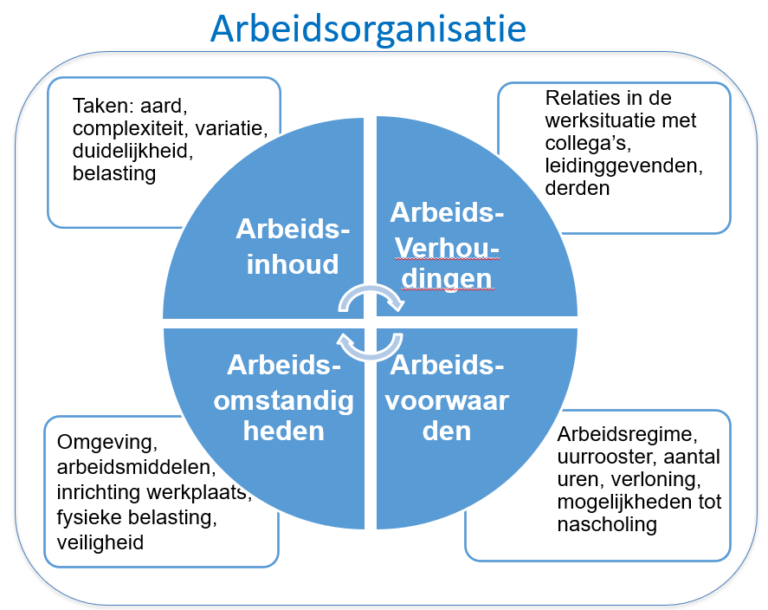 De 5 A's op het werk - I Know How : I Know How